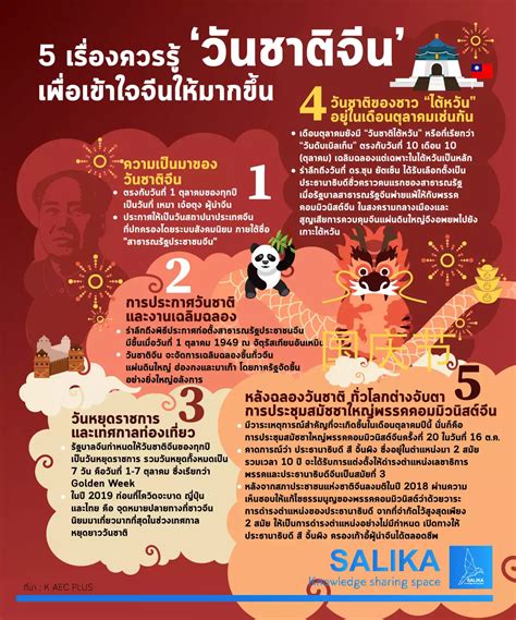 5 เรื่องควรรู้ใน ‘วันชาติจีน เพื่อเข้าใจประวัติการสร้างชาติ