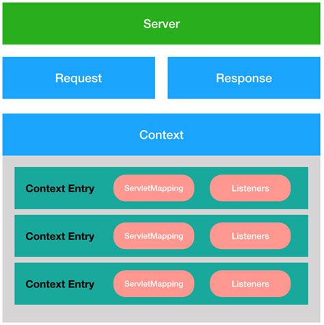 GitHub Junjie Tang99 Jcat