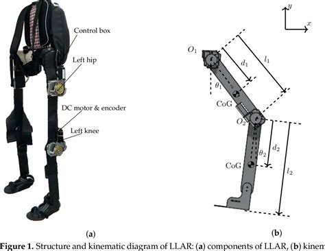 Figure 1 From Adaptive Swarm Fuzzy Logic Controller Of Multi Joint