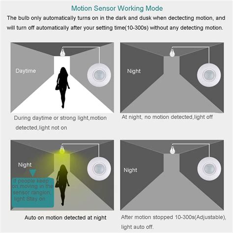 Motion Sensor Light Socket