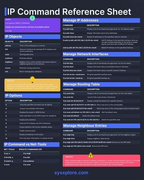 Ip Command Learn Computer Science Learn Computer Coding Computer