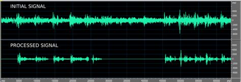 Two Microphone Source Separation With Spatial Prior