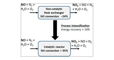 Electrochemical Synthesis Of Nitric Acid From Nitrogen 48 Off