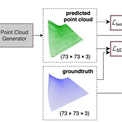 overview of ismo gan [6] the generator network accepts a masked rgb