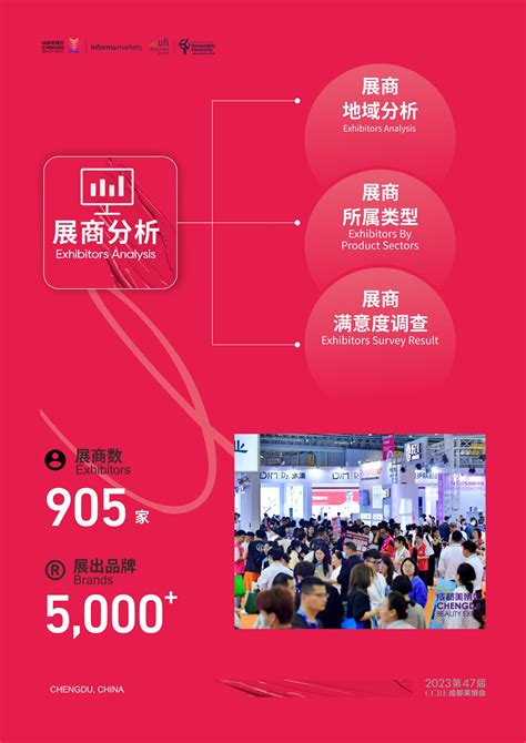 第47届成都美博会展后报告百科 【ccbe成都美博会官方网站】
