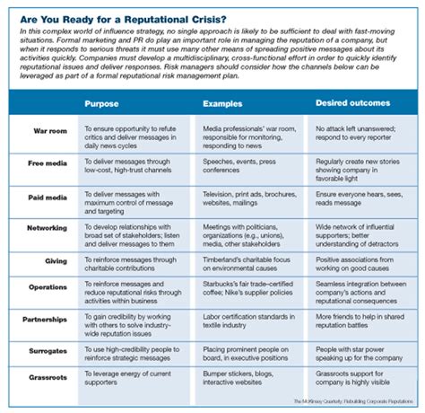A Captive Reputation Risk And Insurance Risk And Insurance