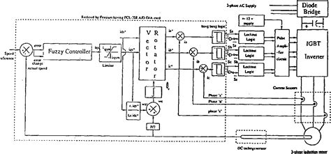 Figure 6 From A Fuzzy Logic Controller Based Indirect Field Oriented