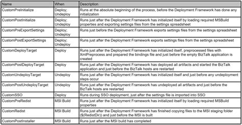 Understanding The Biztalk Deployment Framework