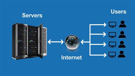 Vps Virtual Private Server услуга для бизнеса