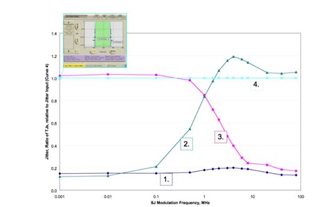 Clock Recovery Primer Part Tektronix