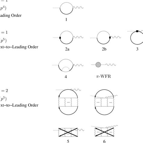 Contribution To The Chiral Quark Condensate With A Two Nucleon
