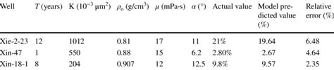Comparison Of Model Prediction Results With Actual Data Download