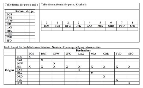 5 8 Points 2 Points Each Given The Below Set Of
