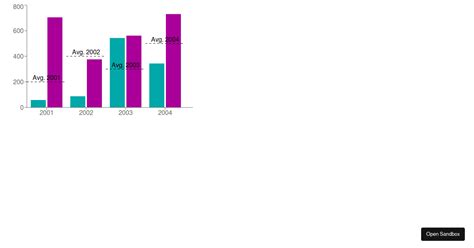 Recharts Multiple Disjointed Reference Lines Codesandbox