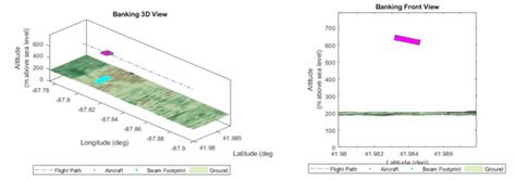 基于matlab的fmcw 雷达高度计仿真 知乎