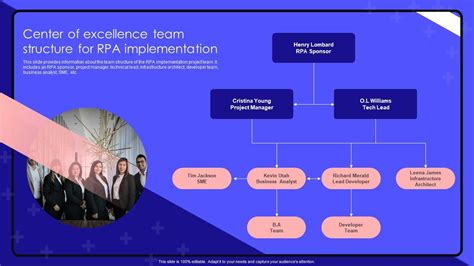 Robotic Process Automation Center Of Excellence Team Structure For Rpa