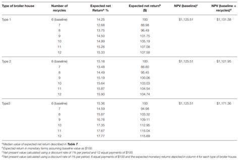 Strategies To Reduce Prevalence Of Salmonella In Poultry Litter Engormix