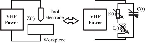 Schematic Diagram Of Impedance Between Vhf Mic Edm Download