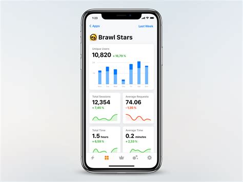 Ios Analytics App Countly By Antonin Kus For Countly On Dribbble