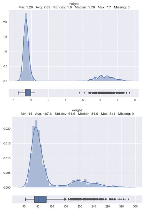 Python Seaborn Edges In Distplot Dont Fit The Plot Stack Overflow