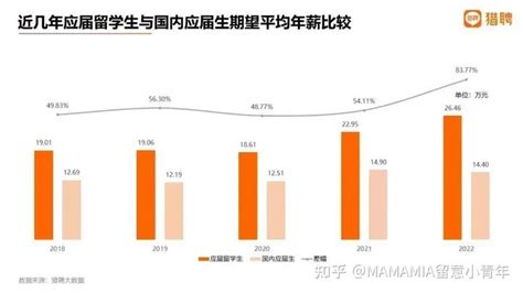 2023年十城留学生回国落户政策和福利大汇总！ 知乎