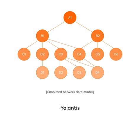 Data Modeling Types Techniques And Examples