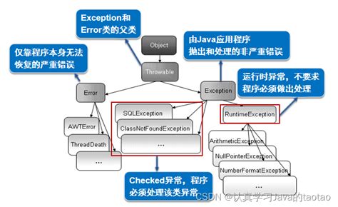 什么是异常，如何进行异常处理？java什么是异常什么是异常处理 Csdn博客