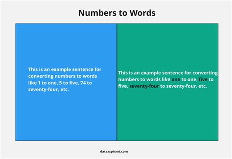 20 Popular Nlp Text Preprocessing Techniques Implementation In Python