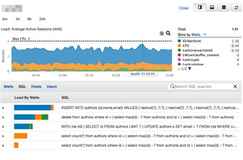 Amazon Rds Performance Insights Part 1 By Azole Medium