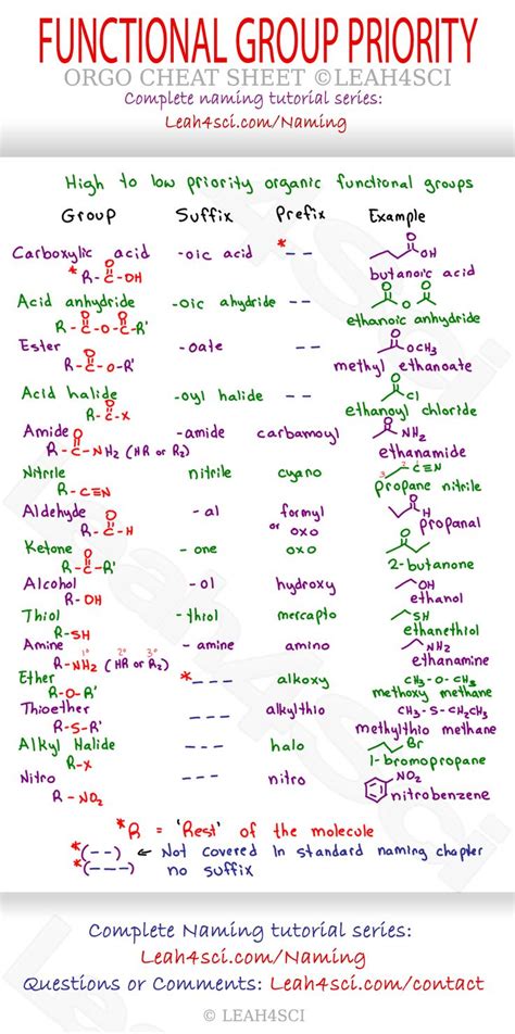 Functional Group Priority Chart Organic Chemistry Cheat Sheet Leah4sci