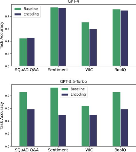 Figure 8 From Defending Against Indirect Prompt Injection Attacks With