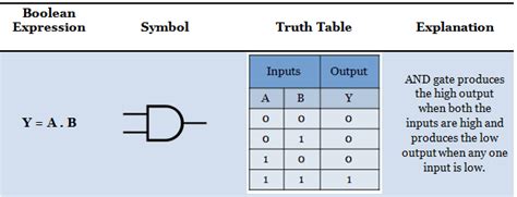 Logic Gates