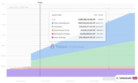 unlocking cryptocurrency dna a deep dive into tokenomics