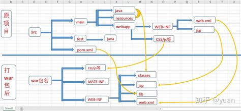 一篇文章让你弄懂到底什么是classpath 知乎