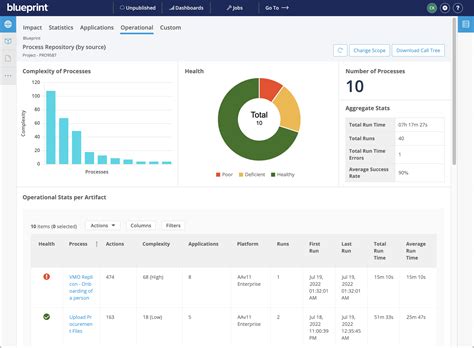 Rpa Analytics Blueprint