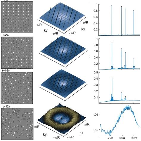 Melting In The Hexagonal Lattice Simulation Of A Hexagonal Lattice