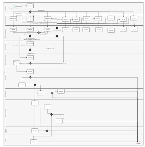 slow loads optimizations · issue 503 · processmaker modeler · github