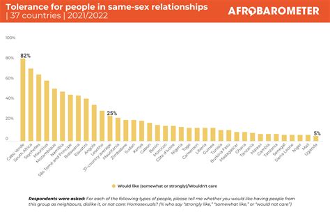 Gender Equality Indicator At Brent Vangundy Blog