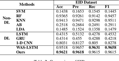 Figure From Multi Modality Sensor Data Classification With Selective Attention Semantic Scholar