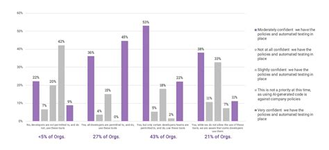 key insights from black duck s 2024 global state of devsecops report