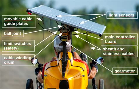 Solar Tracking System On DragonFlies The Sun Trip