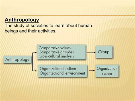 Organization Behavior Ppt