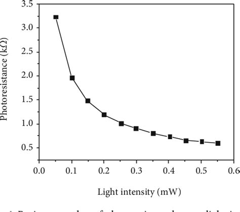 figure 4 from design and implementation of virtual simulation animation