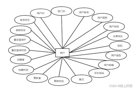 Springboot Vue 实现酒店客房管理系统springbootvue酒店管理系统 Csdn博客