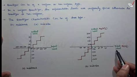 Quantization Communication Systems Ppt