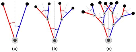 Ms A Real Time Inverse Kinematics Solution Based On Joint Perturbation For Redundant Manipulators