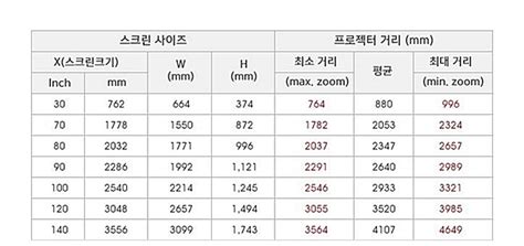프로젝터 구매할 때 알아두면 좋은 점 뭐뭐 있을까 케이벤치 기획특집