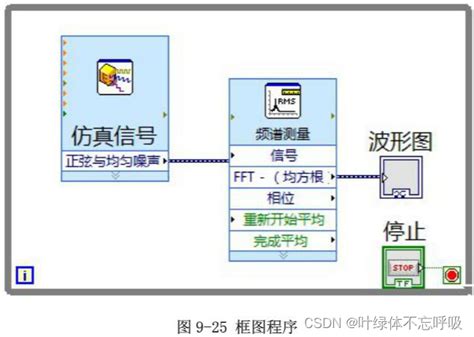 Labview图形显示正弦曲线信号发生器频率幅值相位数字示波器滤波器频谱分析csdn Labview正弦波生成 Csdn博客