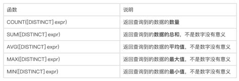 高级SQL查询 聚合查询分组查询联合查询 通俗易懂 腾讯云开发者社区 腾讯云
