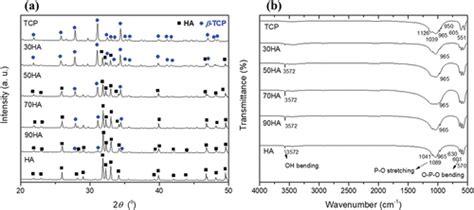 Full Article Microhardness And Microstructural Properties Of A Mixture